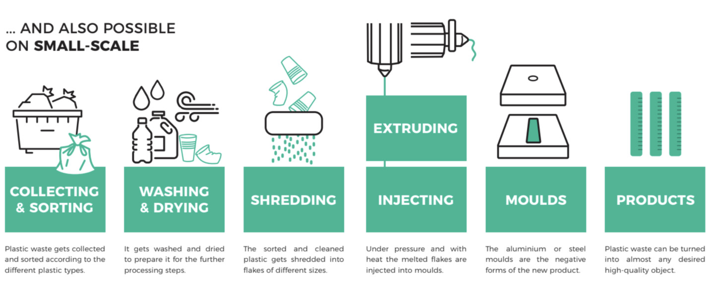 Plasticpreneur – Empowering people to recycle plastic waste - GOOD ...